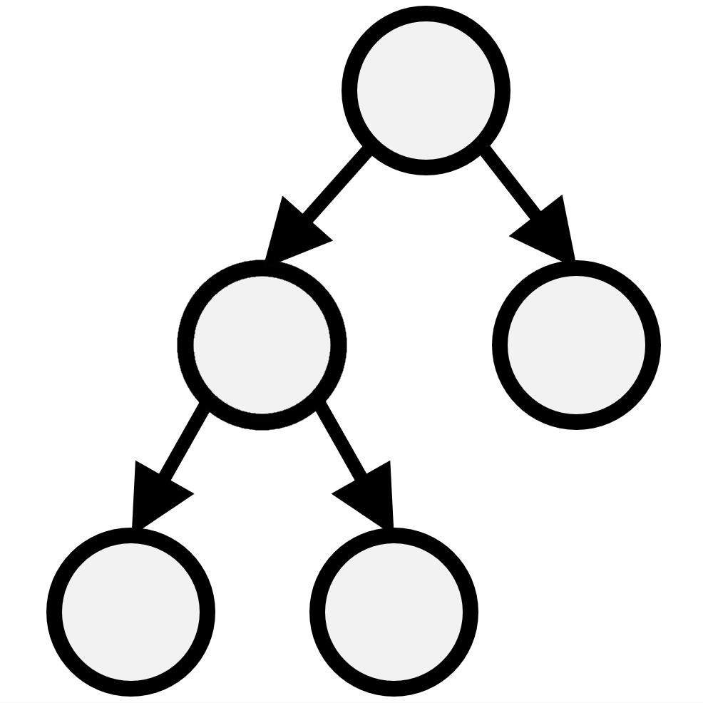 Roadmap DeriveIt Roadmap DeriveIt